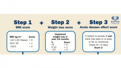 Demo Paid Carers - Malnutrition